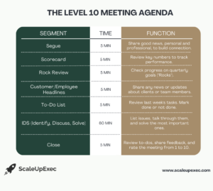 How to Run a Level 10 Meeting That Actually Gets Results