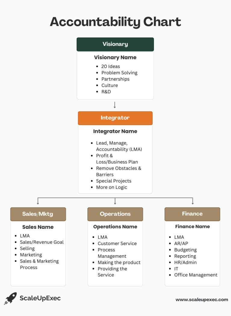 Building an EOS Accountability Chart: A Step-by-Step Guide