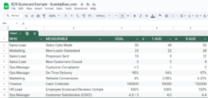 EOS Scorecard Guide: What to Track and How to Build It