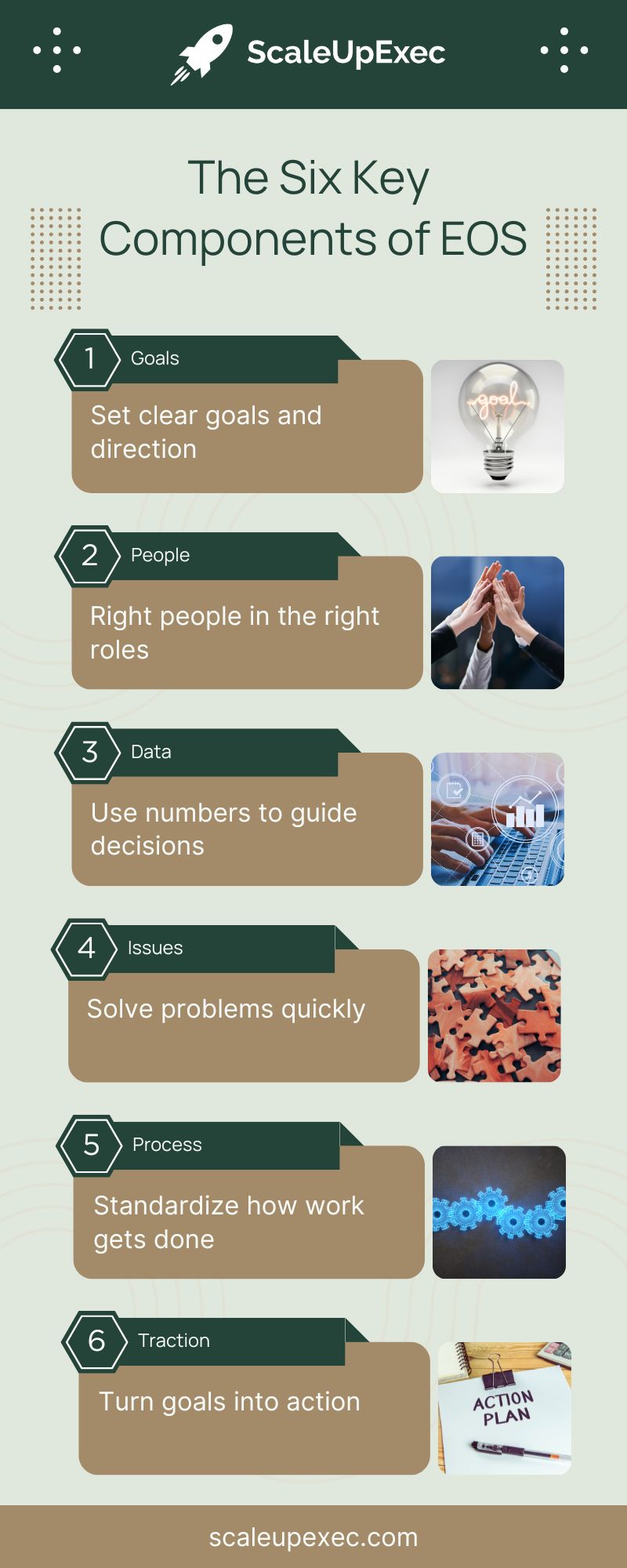 What Is the EOS Framework? A Simple Guide